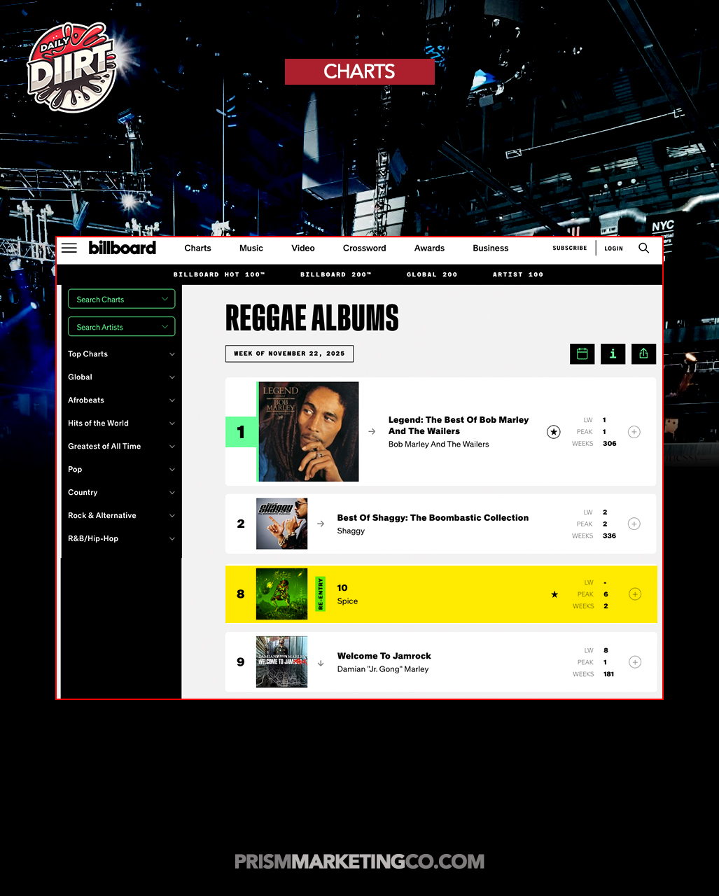 Spice’s Debut Album 10 Re-Enters the Billboard Reggae Albums Chart ...